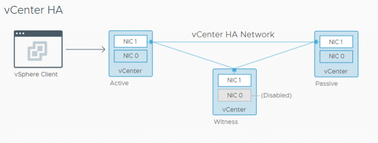 Protecting vCenter Server using vCenter HA functionality | en.vmik.net