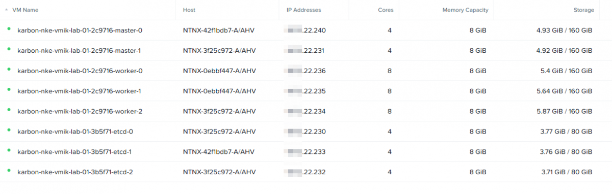 Deploying Kubernetes Clusters Using Nutanix Kubernetes Engine On Nutanix Community Edition En