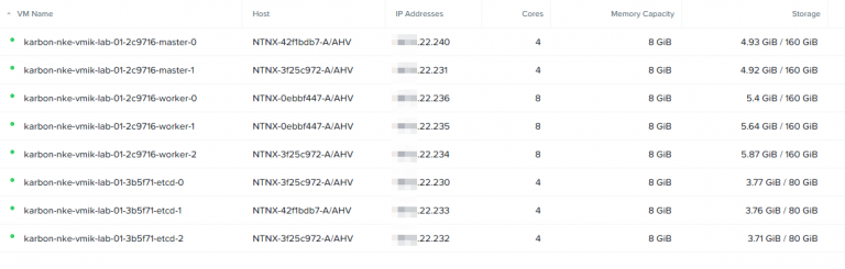 Deploying Kubernetes Clusters Using Nutanix Kubernetes Engine On Nutanix Community Edition En